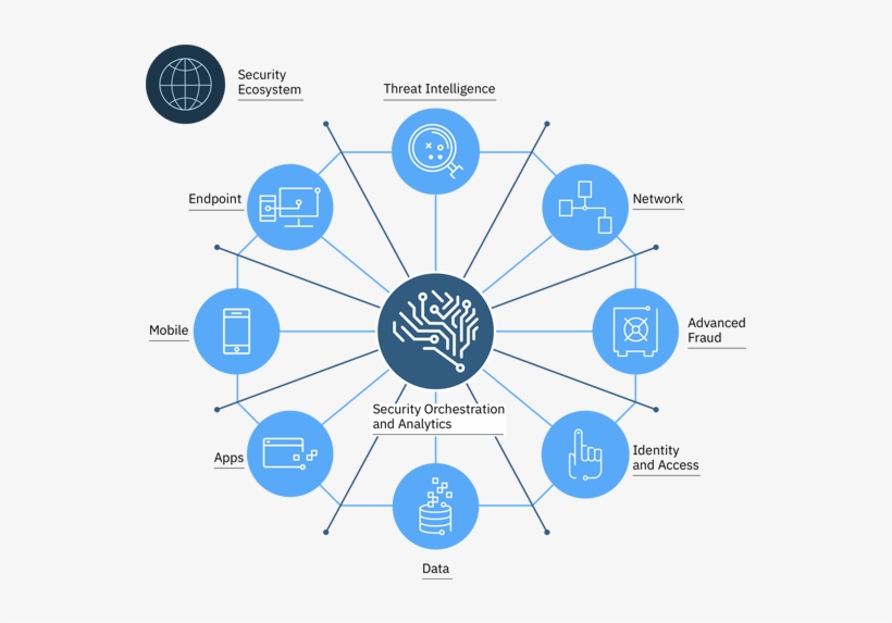JDW Consulting – Mobile Security
