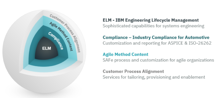 JDW Consulting – IBM Engineering Lifecycle Management – MQ
